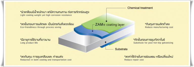 Zam - C.M. Manufacturing