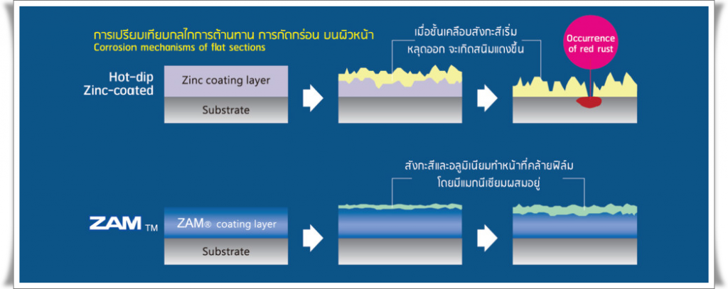 ZAM COIL & SHEET - C.M. Manufacturing