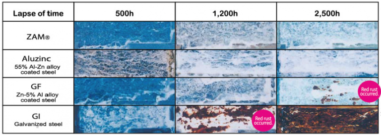 ZAM COIL & SHEET - C.M. Manufacturing