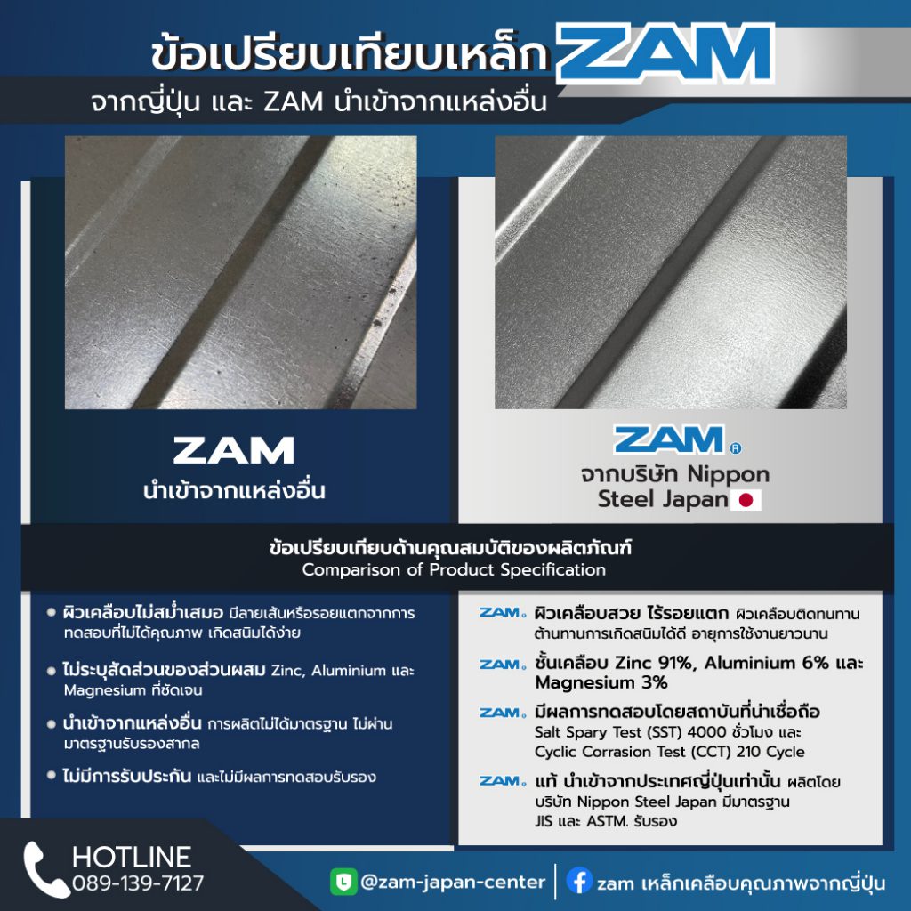 ZAM COIL & SHEET - C.M. Manufacturing